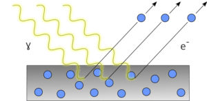 Wechselwirkung der Materie · Medizinische Physik